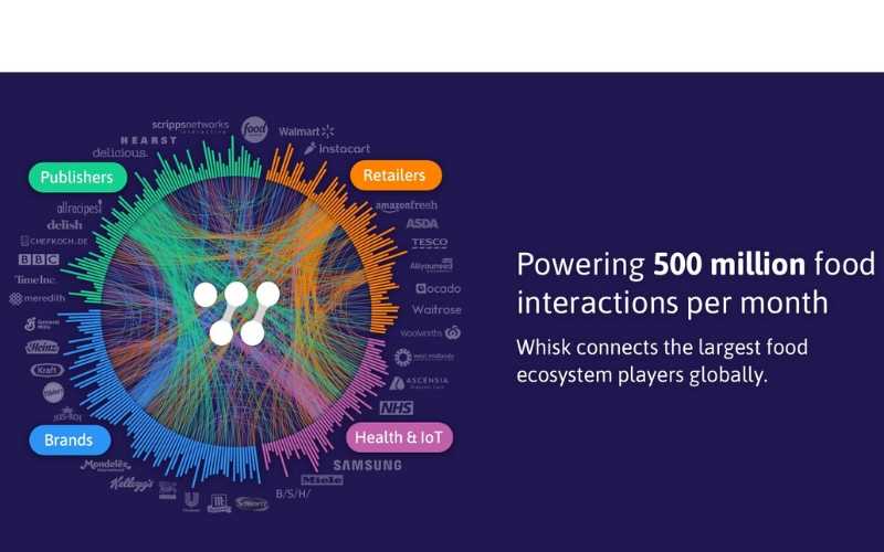 Food tech firm Whisk.com bought by Samsung